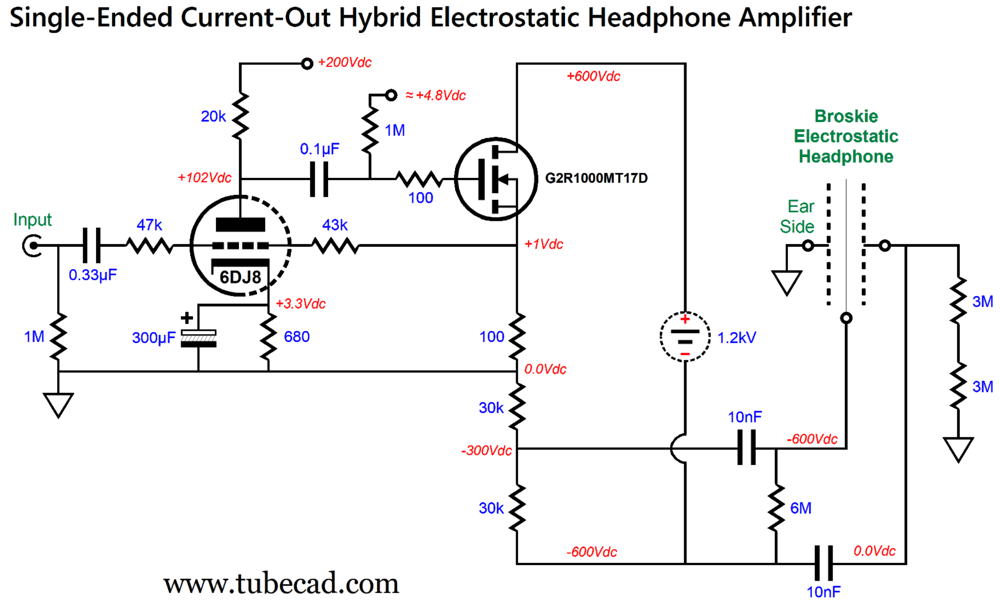 Radical Electrostatic